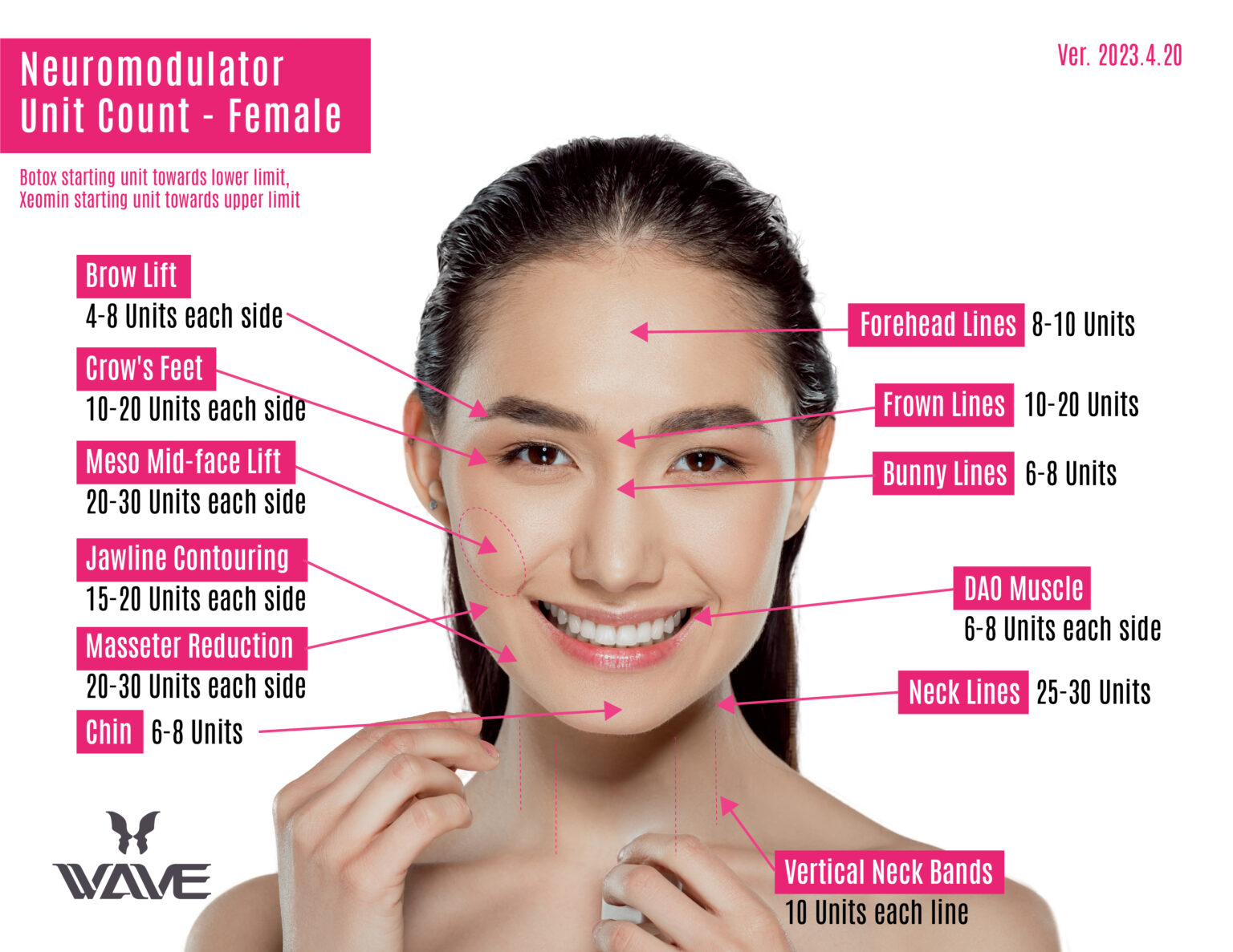 Botox Face Chart: An Expert's Guide